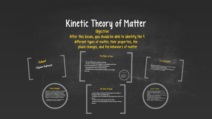 Kinetic Theory of Matter by on Prezi