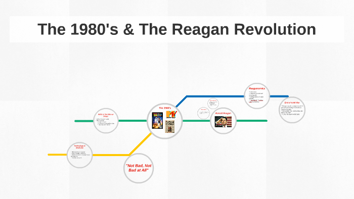 The 1980's & The Reagan Revolution by Leah Beck on Prezi