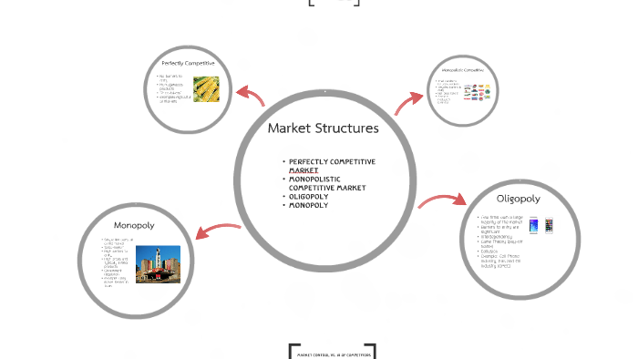 Market Structures by Ryan Lingle