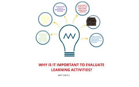 WHY IS IT IMPORTANT TO EVALUATE LEARNING ACTIVITIES? by Johanna Kinman ...