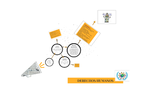 DERECHOS HUMANOS by STEPHANIE GODINEZ on Prezi