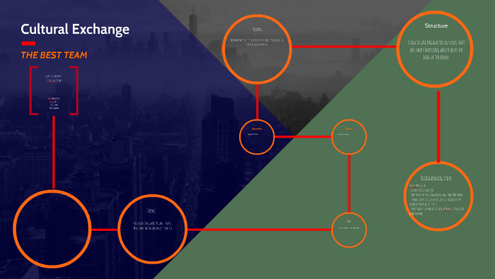 Cultural Exchange - Langston Hughes by Nicole Bonner on Prezi