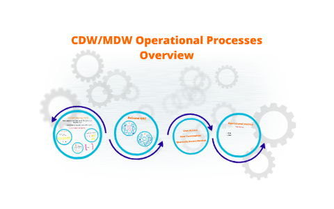 CDW/MDW Operational Process Overview by Rowena Weber on Prezi