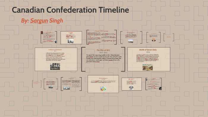 Canadian Confederation Timeline by sargun singh on Prezi
