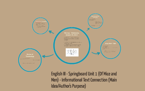 Informational Text Connection - Of Mice and Men by Beth Bloom on Prezi