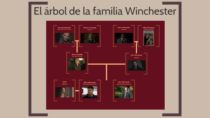 El árbol de la familia Winchester by Erin Fitzgerald on Prezi