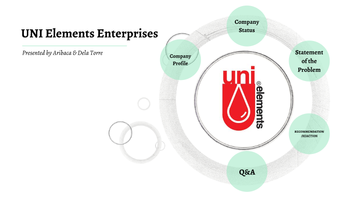 UNI Elements Enterprises by Abba Faith Dela Torre on Prezi