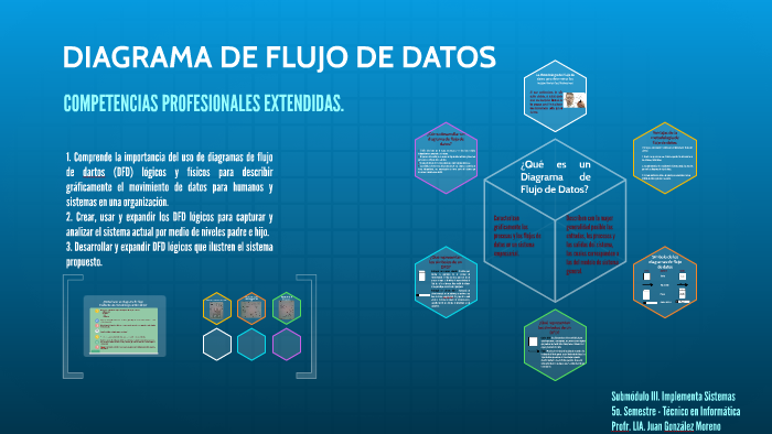 DIAGRAMA DE FLUJO DE DATOS by juan gonzalez on Prezi