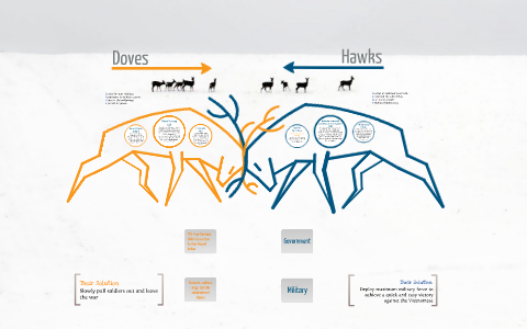 Doves vs. Hawks by Alexis Piatz on Prezi