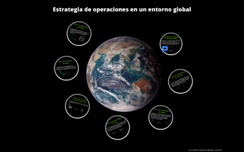 Estrategia de operaciones en un entorno global by Berenice's Reyna Elizondo on Prezi