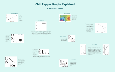 Chili Pepper Graphs by Ashley Brewer