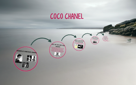 COCO CHANEL by on Prezi