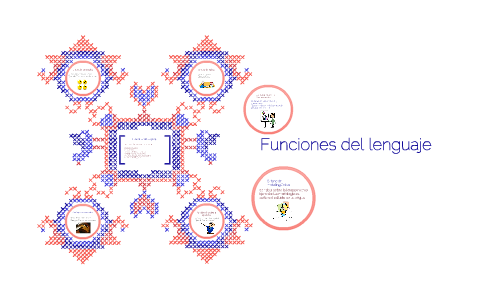 Funciones del lenguaje by Luz Dominguez on Prezi