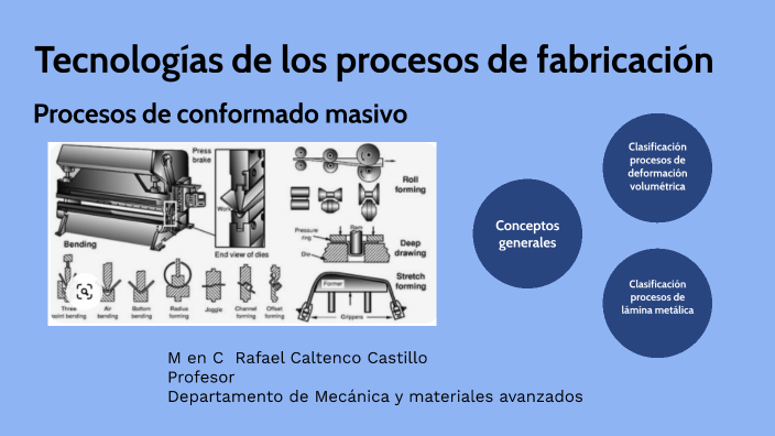 Procesos de conformado by Rafael Caltenco on Prezi