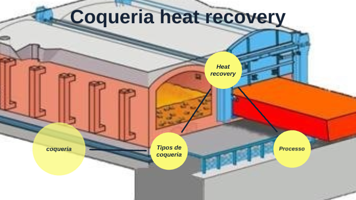 coqueria Heat Recovery by andressa nogueira on Prezi