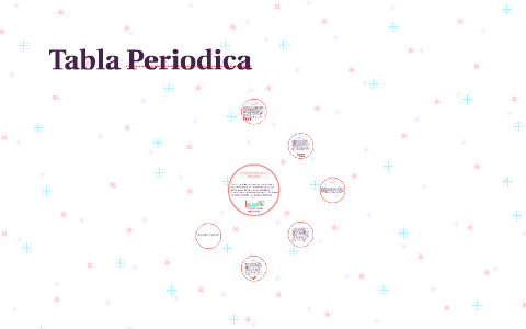 Tabla Periodica by Atanya Rivas on Prezi