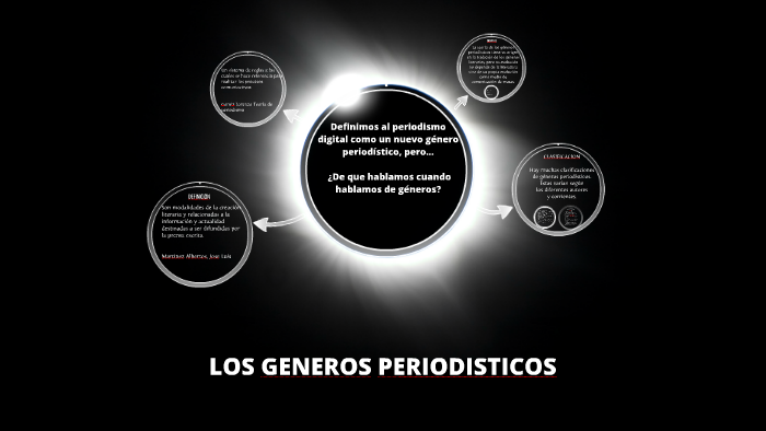 LOS GENEROS PERIODISTICOS by Maria Guillermina on Prezi