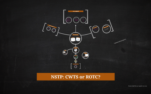 NSTP: CWTS or ROTC? by JuiceWa Manalili on Prezi