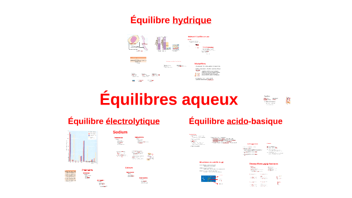 Équilibre aqueux by Bernard Lasnier on Prezi