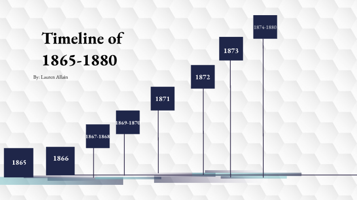 American History Timeline 1865-1880 by Lauren Allain on Prezi