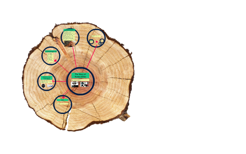 The Story of Robbie Wilde by Lawson Points on Prezi