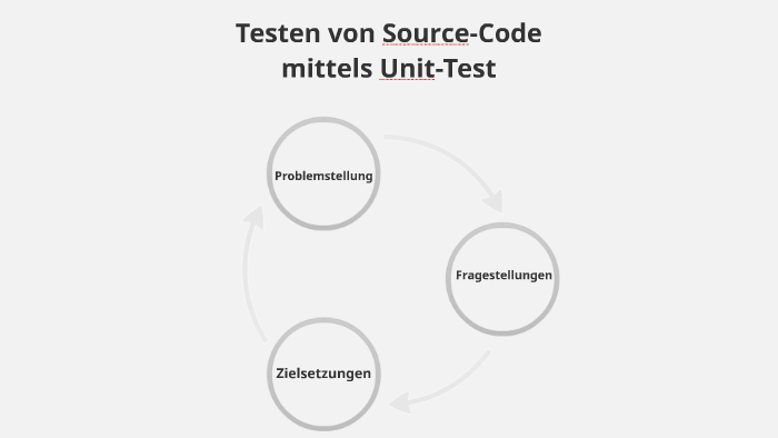Testen von Source-Code by ira qi