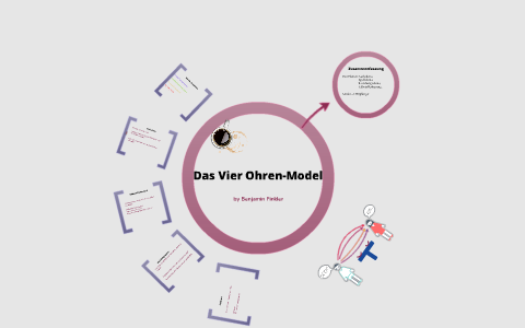 Vier-Ohren-Modell by Benjamin Finkler on Prezi