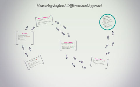Measuring Angles: A Differentiated Approach by Richard Waltman on Prezi