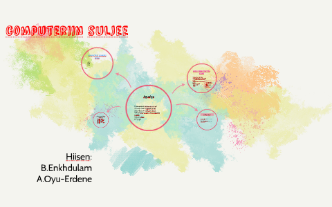 computeriin suljee by on Prezi