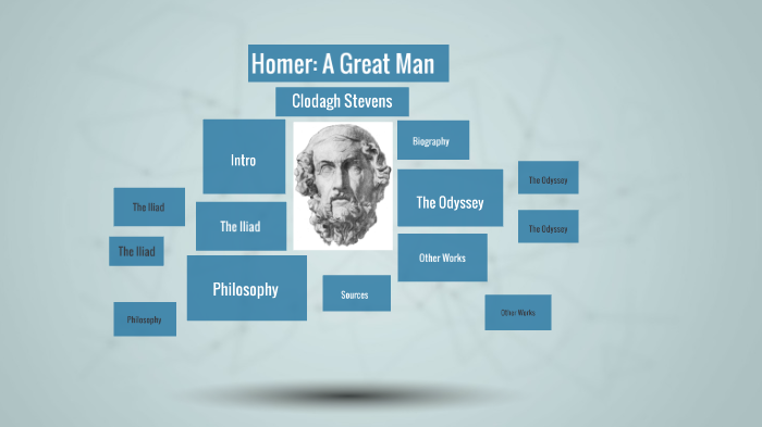 Homer Mind Map by Clodagh Stevens on Prezi