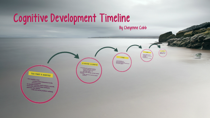 Cognitive Development Timeline by Cheyenne Cobb on Prezi