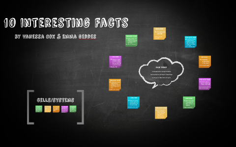 10 Interesting Facts by emma geddes on Prezi