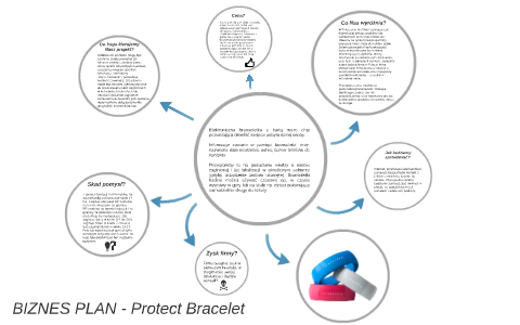 BIZNES PLAN by Maciej Furman on Prezi