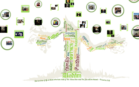 Kim's Family Tree by Kimberly Fultz on Prezi