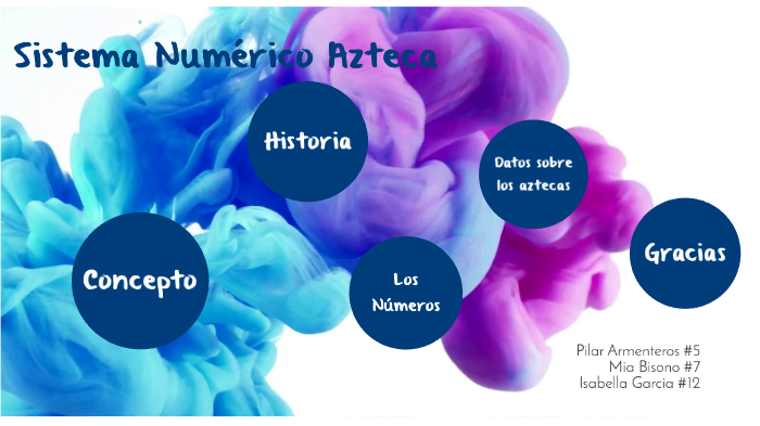 Sistema de Numeracion Azteca by Isabella Garcia on Prezi