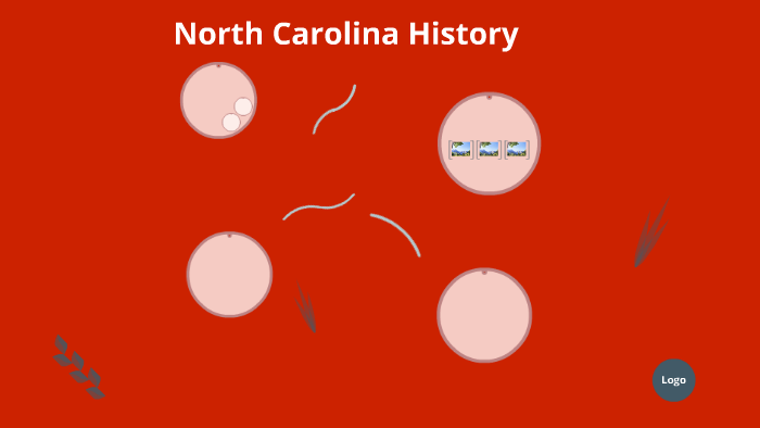 Timeline of North Carolina by Christian Claxton on Prezi