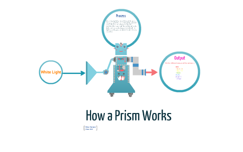 How prisms work by Ethan Maniam on Prezi