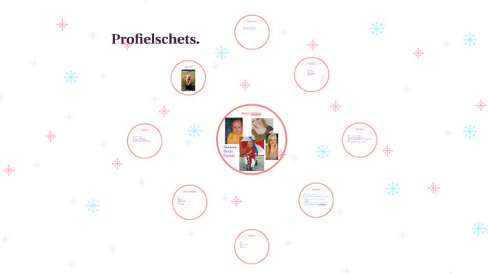 Profielschets burgerschap by Demi Wilms on Prezi