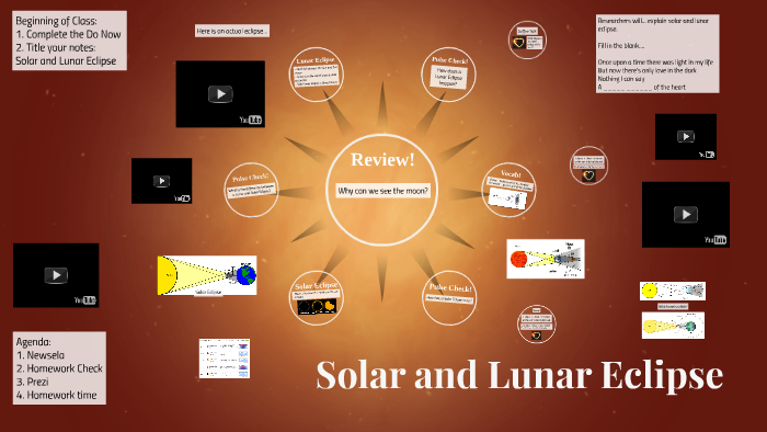 Unit 3A LP 4 Solar and Lunar Eclipse by Emilie Sasson on Prezi