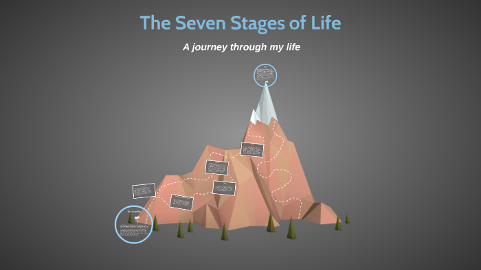 The Seven Stages of Life by Dylan Lemcke on Prezi