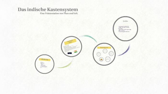 Das indische Kastensystem by Theo Selpin on Prezi