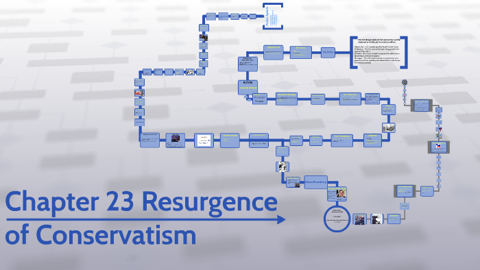 Chapter 23 Resurgence of Conservatism by Asia Farbes on Prezi