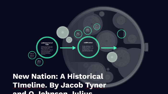 New Nation: A Historical TImeline. By Jacob Tyner and Q John by jacob ...