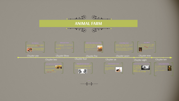Animal Farm Timeline by austin knight on Prezi