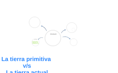 La tierra primitiva v/s La tierra actual by on Prezi