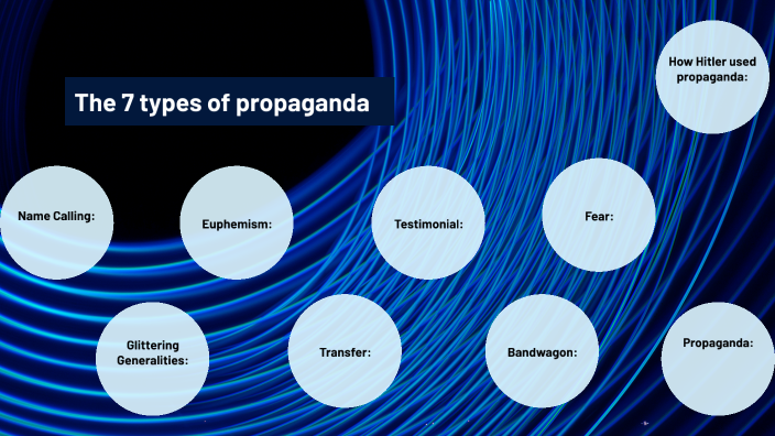 The 7 types of propaganda by Macie Little on Prezi