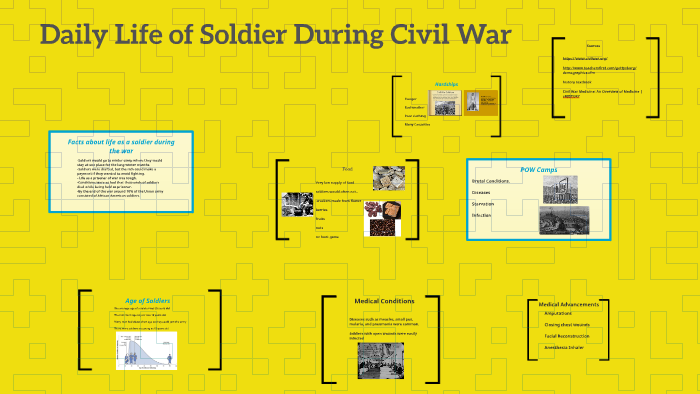 Daily Life of Soldier During Civil War by drew shell