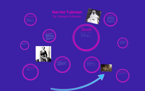 Harriet Tubman by Hannah Erdmann on Prezi