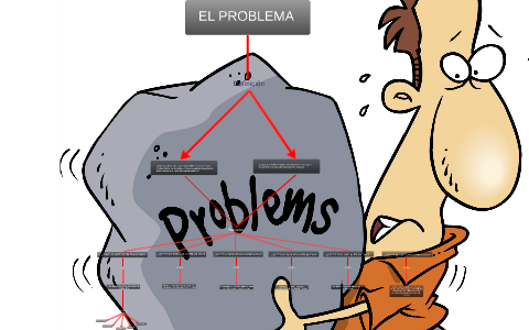 CAPITULO 1: EL PROBLEMA by YOVANY RAMIREZ