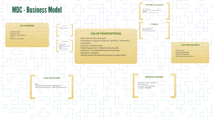MDC - Business Model by Laura Gebhart